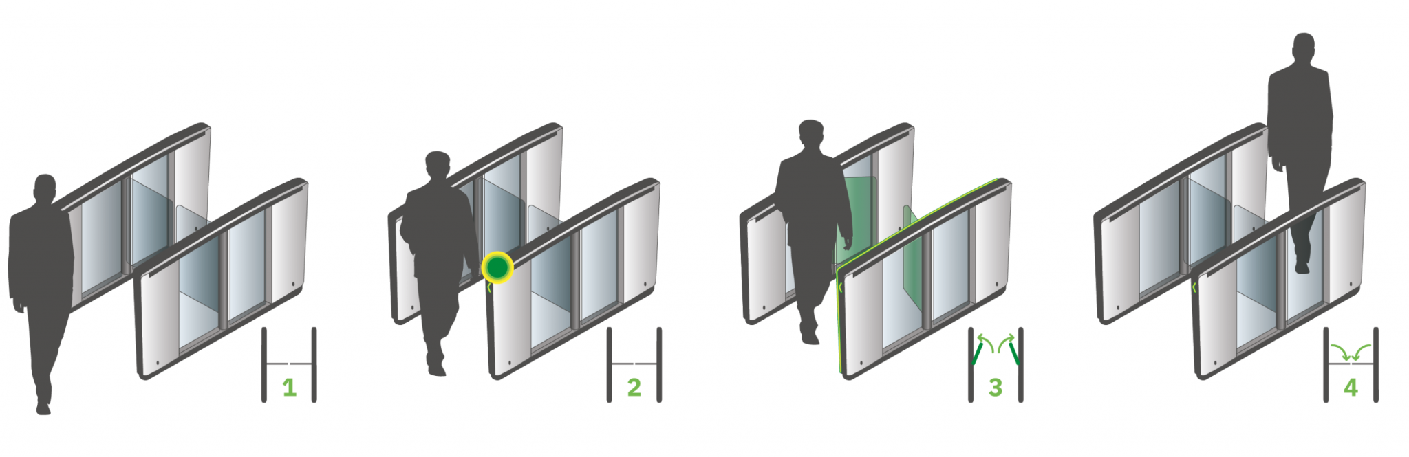 Lifeline Speedlane Swing - Hemer - Portas Automáticas